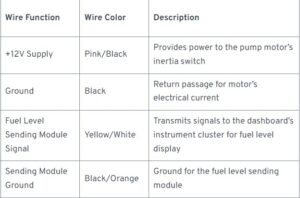 Color Coded Wiring Fuel Pump Wires Color Codes