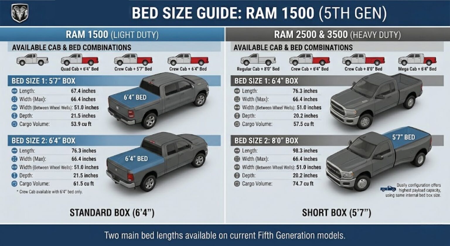 Ram Truck Bed Sizes