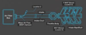 Intake Air Temp Sensor Location: 3 Common Places to Look