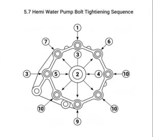 5 7 Hemi Water Pump Bolt Diagram