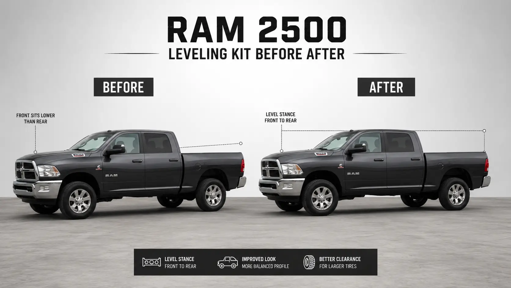 Ram 2500 Leveling Kit Before After - Guide in 2026