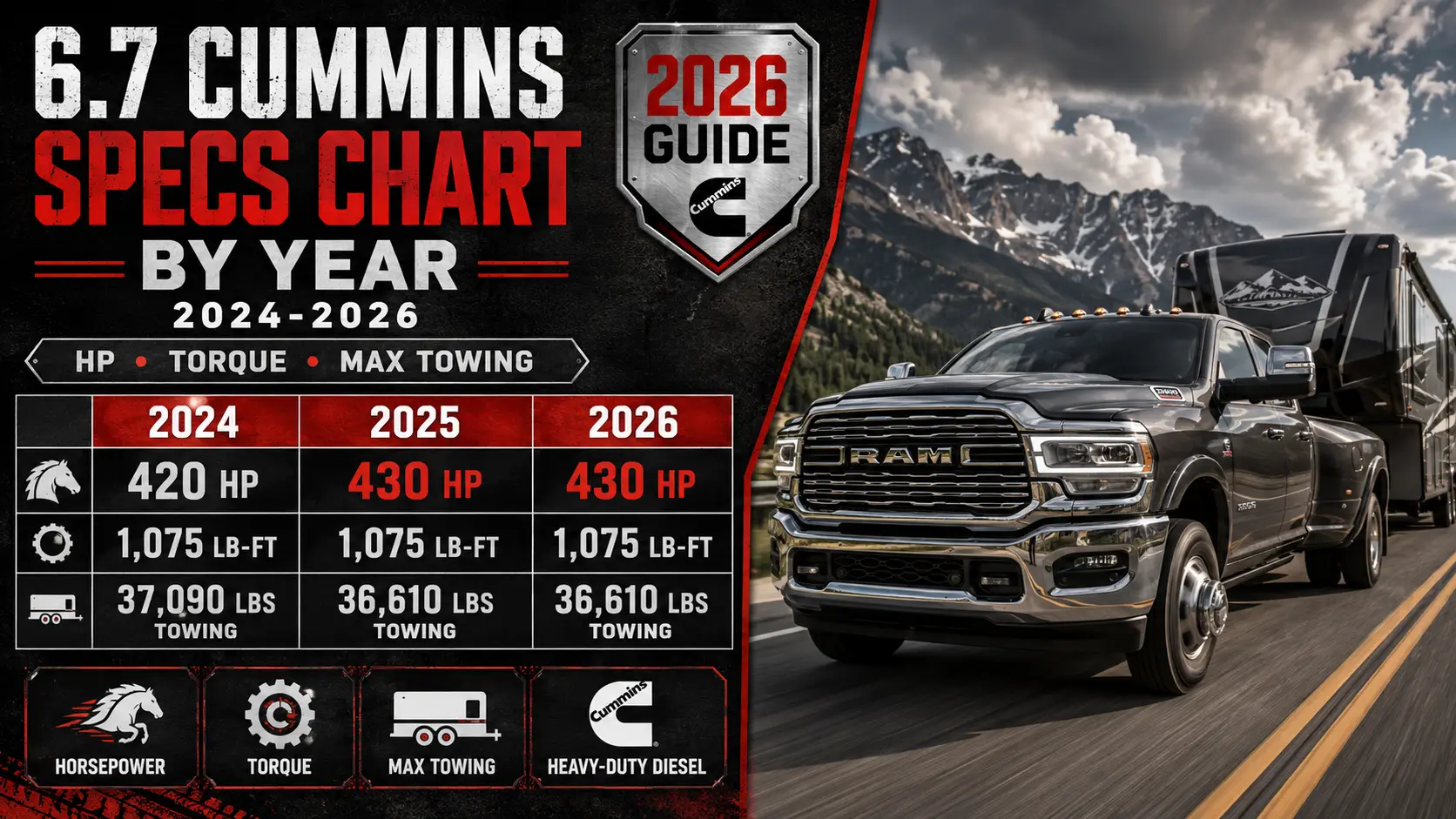 6.7 Cummins Specs Chart by Year: 2007-2026 HP, Torque