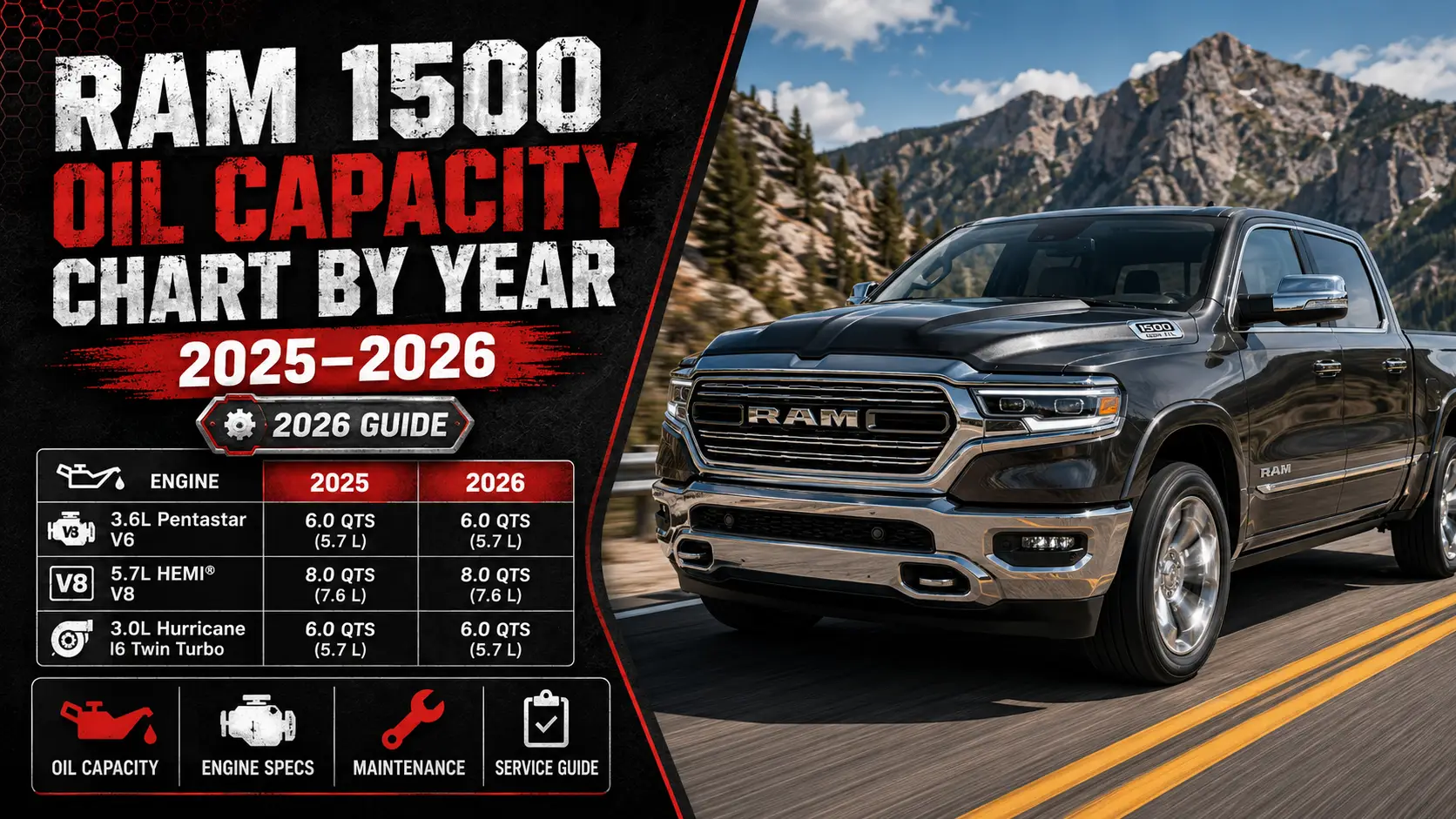 Sitemapcdatahttpthereferenznet2019 Ram 1500 Oil Type And Capacitynull