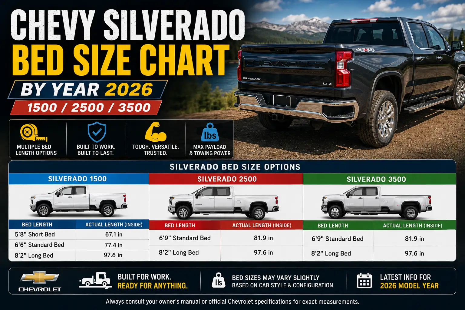Chevy Silverado Bed Size Chart by Year 2026 (1500/2500/3500)